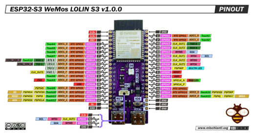 WeMos LOLIN S3 (ESP32 S3): high-resolution pinout, datasheet and specs ...
