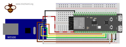 Integrating W5500 with ESP32 Using Core 3: Native Ethernet Protocol Support with SSL and Other ...