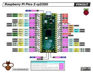 Raspberry Pi Pico 2: high-resolution pinout, datasheet, and specs ...