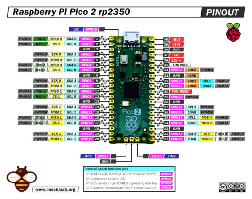 Raspberry Pi Pico 2: high-resolution pinout, datasheet, and specs – Renzo Mischianti