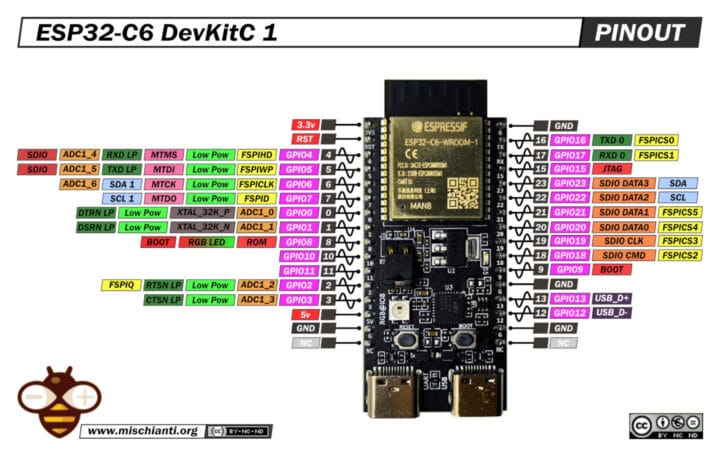 ESP32-C6 DevKitC 1: high-resolution pinout, datasheet, schema and specs ...